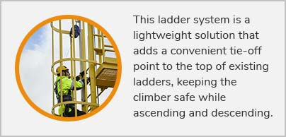 Roof Fall Protection Systems OSHA Compliant – CAI Safety