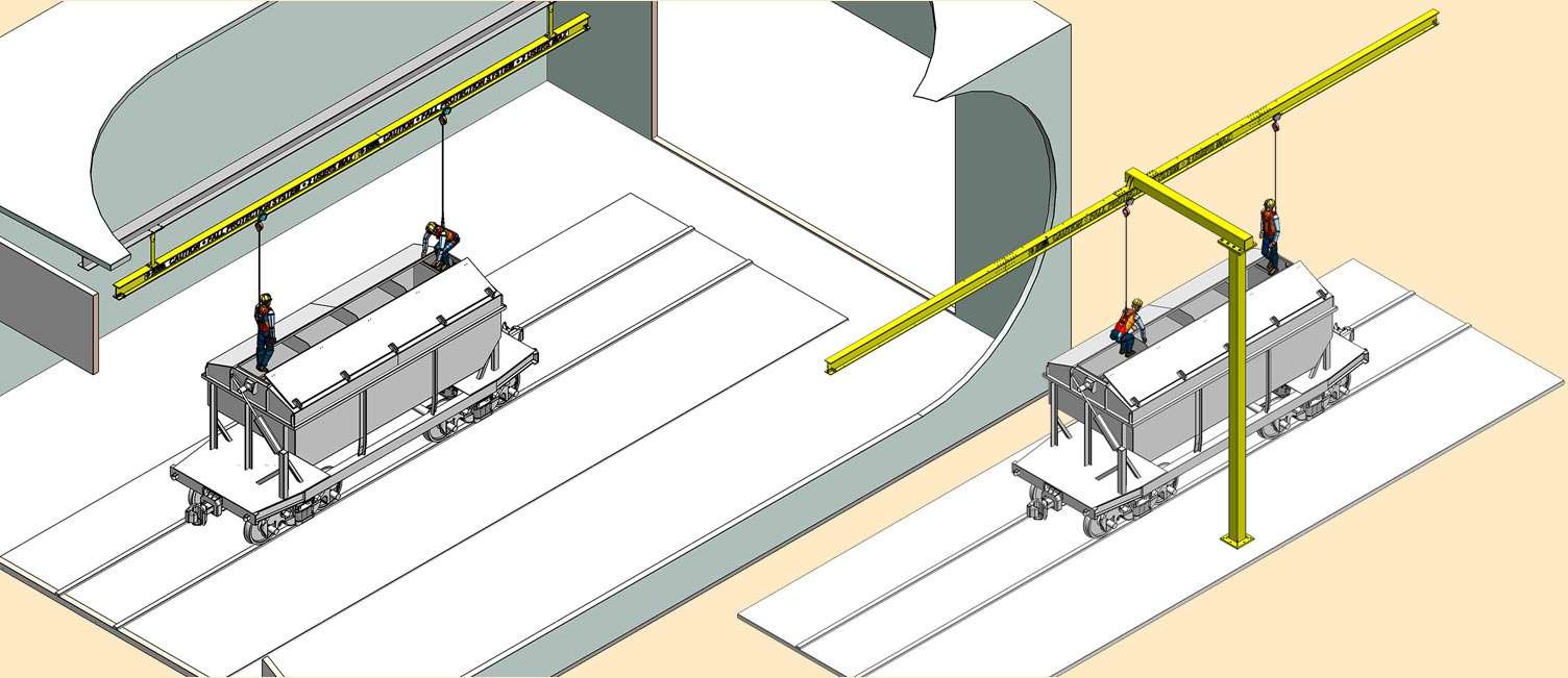 Railcar/Tank Cars Fall Protection Systems – CAI Safety