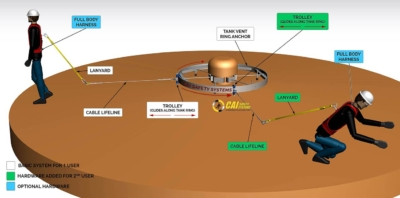 Tank & Water Reservoir Anchor | CAI Safety Systems, Inc.